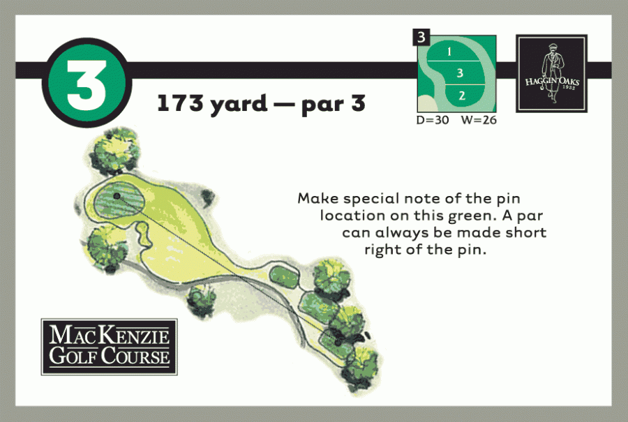 Alister MacKenzie Hole by Hole - Haggin Oaks