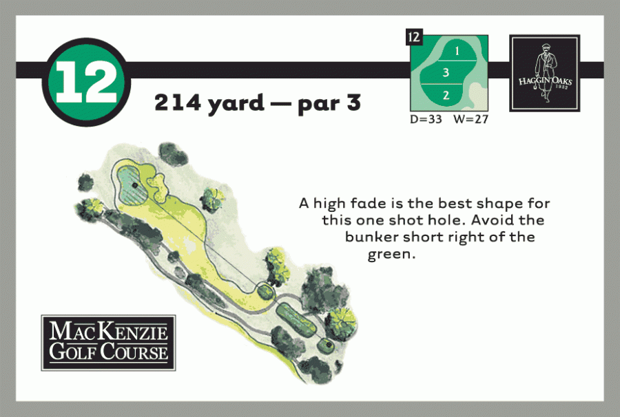 Alister MacKenzie Hole by Hole - Haggin Oaks