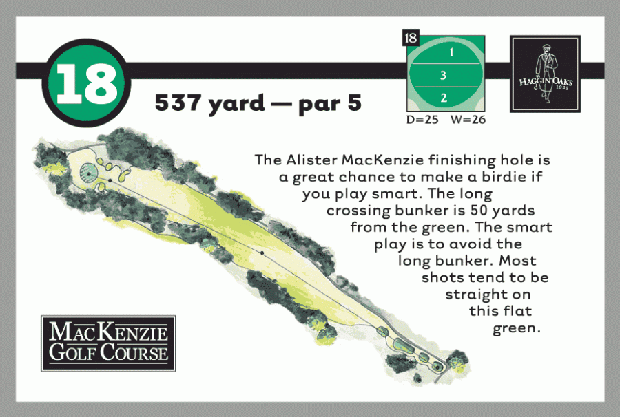 Alister MacKenzie Hole by Hole - Haggin Oaks