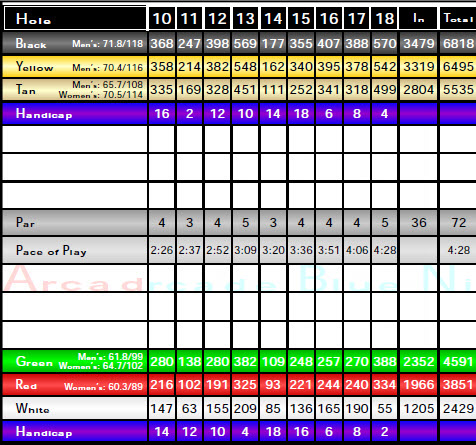 Arcade Creek Golf Course Scorecard - Haggin Oaks