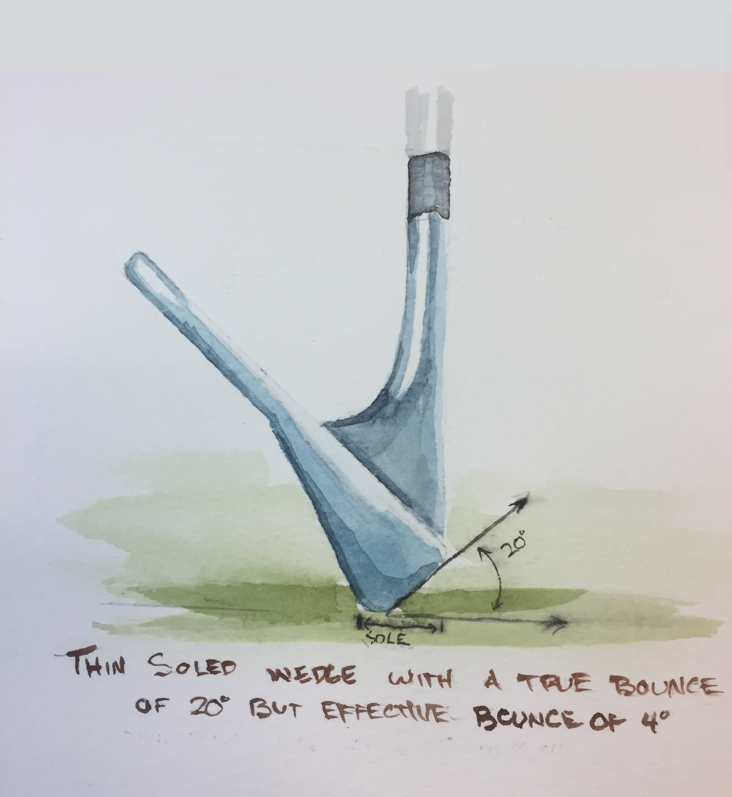 Understanding Wedge Bounce - Haggin Oaks